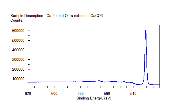 Pure Single Crystal – CaCO3 (Calcite)Peak-fits, Overlays, BEs, Tables ...