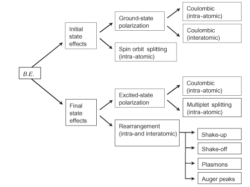 Initial & Final StatesPeak-fits, Overlays, BEs, Tables, Videos ...