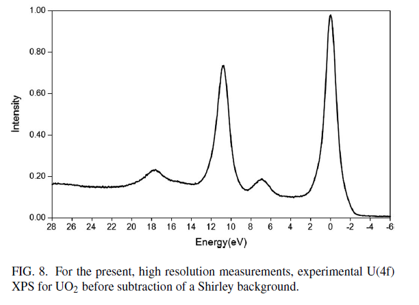 Literature Spectra (used as Reference Spectra) - The XPS Library of XPS ...