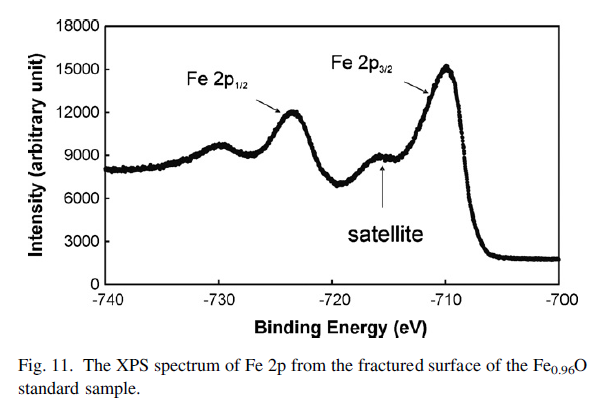 Literature Spectra (used as Reference Spectra)Peak-fits, Overlays, BEs ...