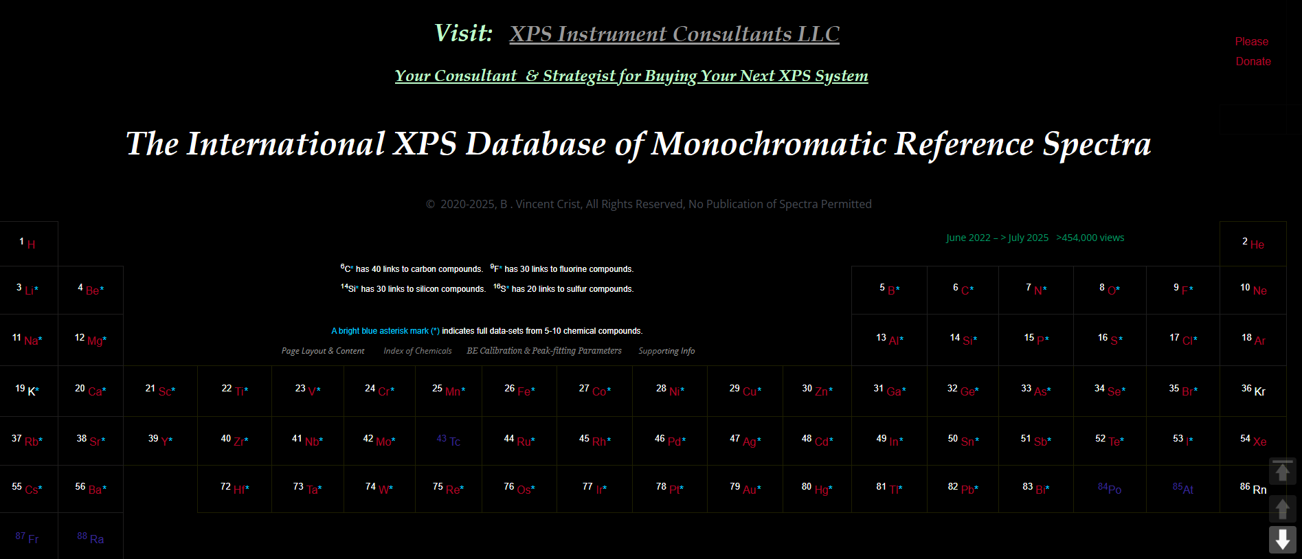 PURCHASE PAGE – displayPeak-fits, Overlays, BEs, Tables, Videos ...