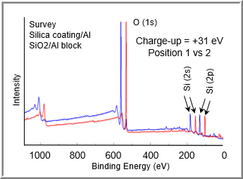 Flood Gun Optimization – XPS Instrument Consultants (XIC)