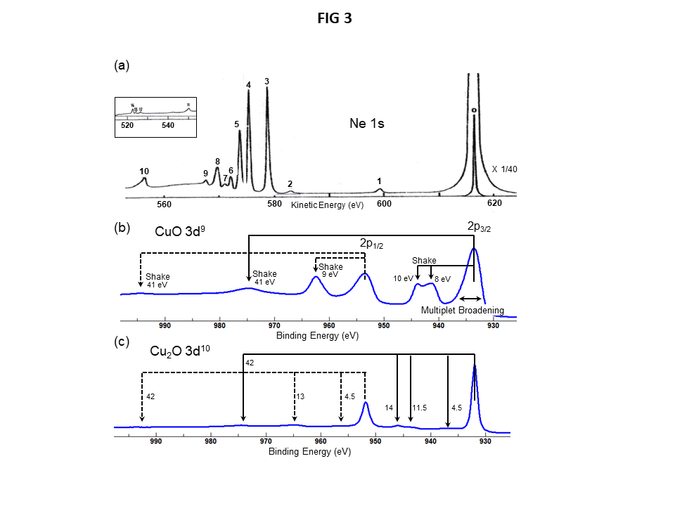 Atom% Quantification by XPS – XPS Instrument Consultants (XIC)