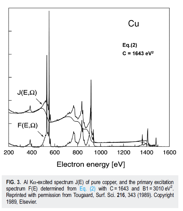 Tougaard BackgroundPeak-fits, Overlays, BEs, Tables, Videos, Guidelines ...