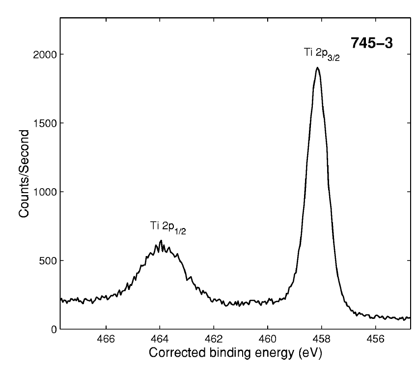 Literature Spectra (used as Reference Spectra) - The XPS Library of XPS ...