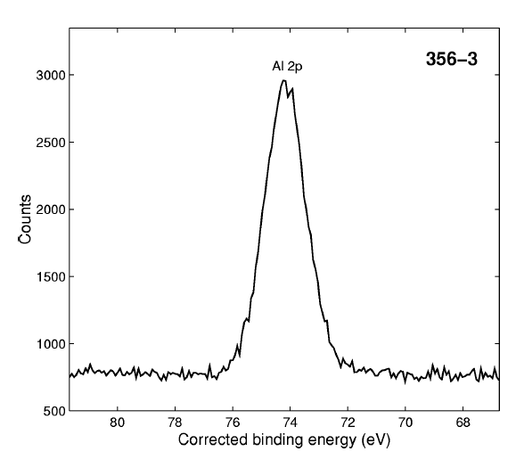 Literature Spectra (used as Reference Spectra)Peak-fits, Overlays, BEs ...