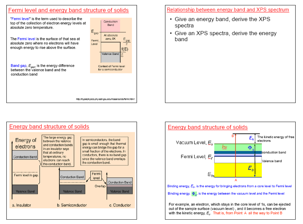 Fermi Edge (features)Peak-fits, Overlays, BEs, Tables, Videos ...